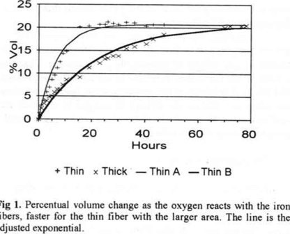 Oxygen Measurement in Gas Mixtures