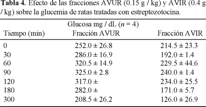 Iridoides adicionales de la planta medicinal Astianthus viminalis y su ...