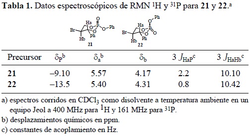 Fosfato-ésteres cíclicos diastereoisoméricos: 5-bromo-4-fenil-2-fenoxi ...