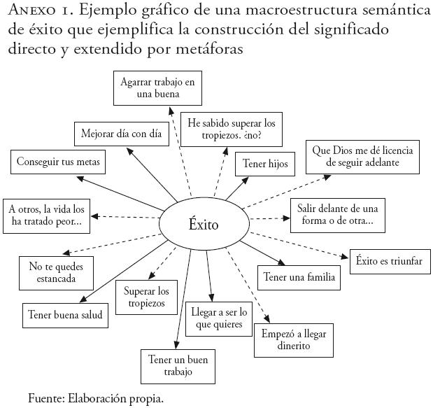 Ejemplos De Metáforas Extendidas