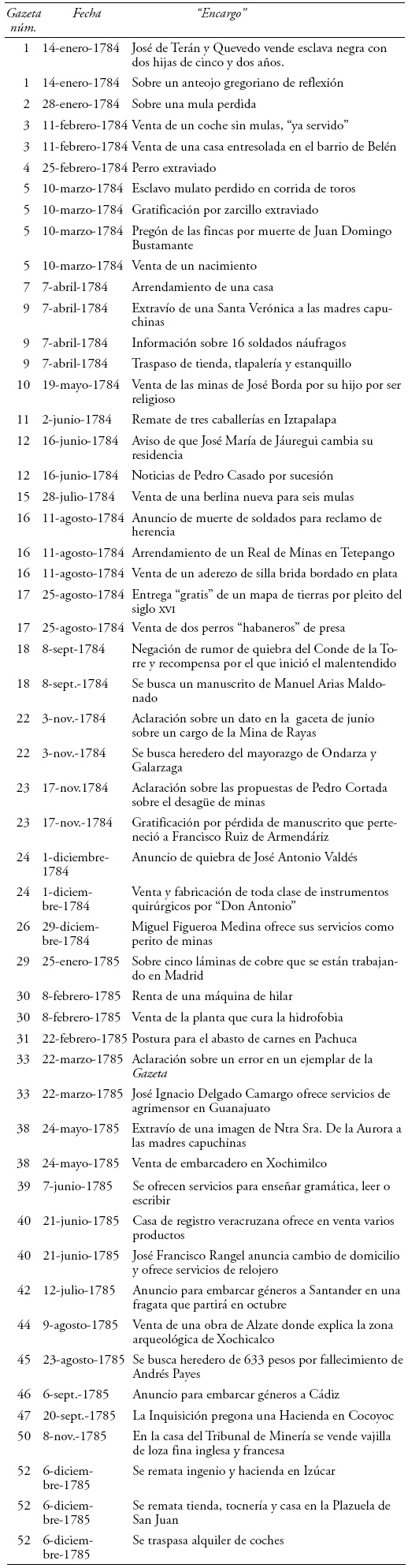 El periodismo en construcción. Estrategias comerciales de la Gazeta de ...