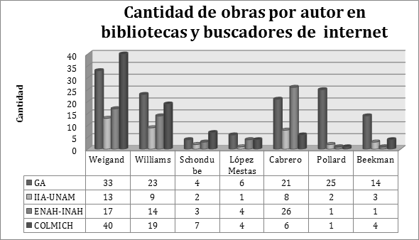 La Tradición Teuchitlán a través de la obra de Phil C. Weigand: la ...