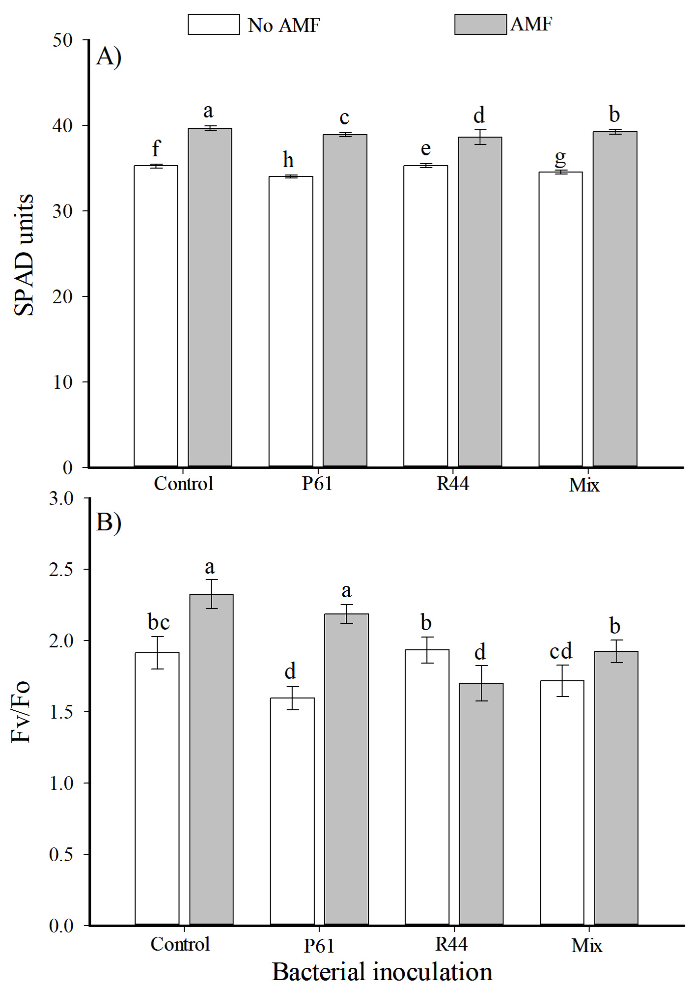 Improved growth of bell pepper (Capsicum annuum) plants by inoculating ...