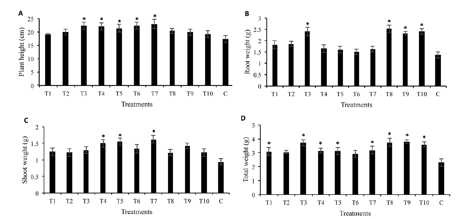 Native microbial consortia improve maize shoot and root systems at ...