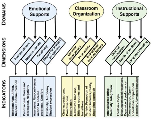 Equitable teaching for returnee children in Mexico