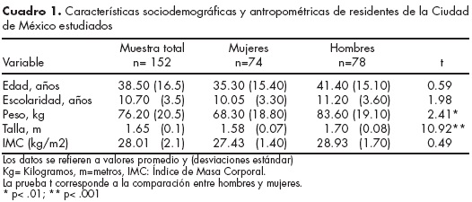 Adaptación y validación psicométrica del Cuestionario de Consecuencias ...