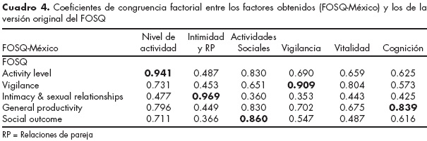 Adaptación y validación psicométrica del Cuestionario de Consecuencias ...