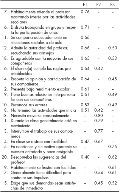 Test De Tdah Para Adultos Pdf VERIFIED