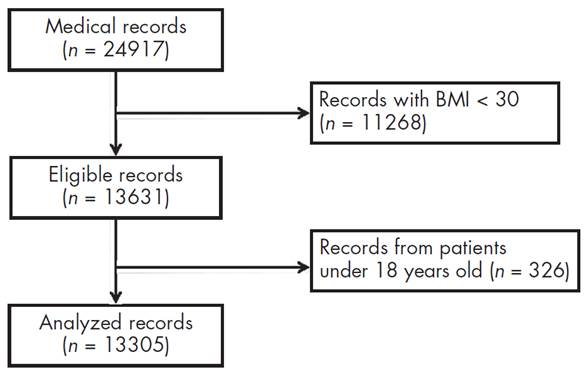 Psychiatric symptoms, substance use, and other medical conditions in ...