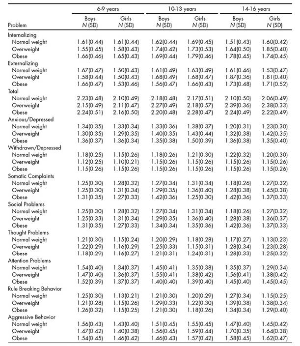 Intra-racial disparities: The effect of poverty and obesity on the ...