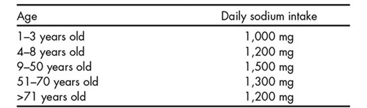 Does salt addiction exist?