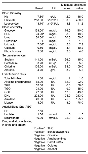Cannabinoid hyperemesis syndrome: a case report in Mexico