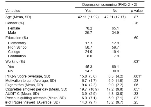 Depression among smokers of a web-based intervention to quit smoking: a ...