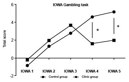 Social cognition and executive function in borderline personality ...