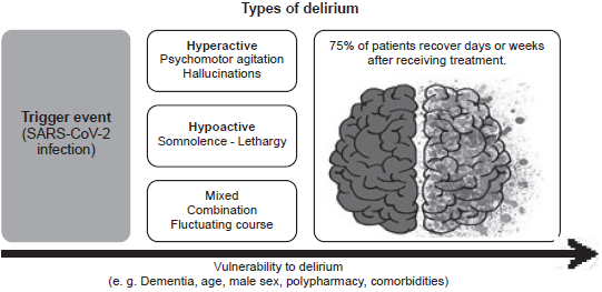 Prevention, diagnosis, and treatment of delirium in older adults with ...