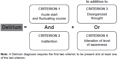 Prevention, diagnosis, and treatment of delirium in older adults with ...