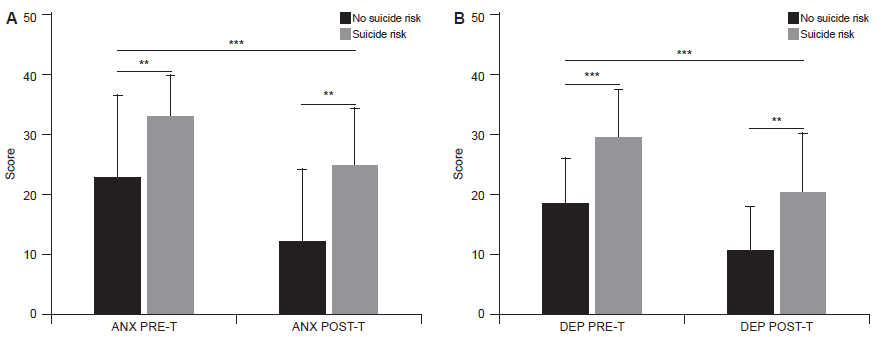 Comparison of two psychotherapies in cortisol response and their ...