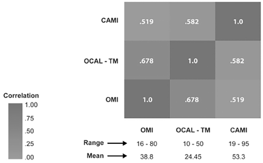 Attitudes and opinions of Human Resources personnel towards the work ...