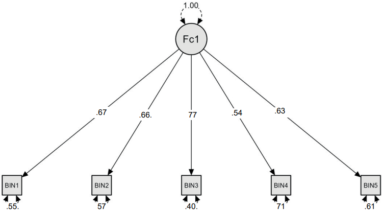 Validation of the Self-administered Binge Eating Disorder Scale in ...