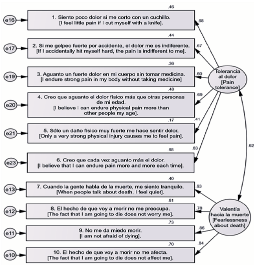 Psychometric properties of the Acquired Capability for Suicide Scale in ...
