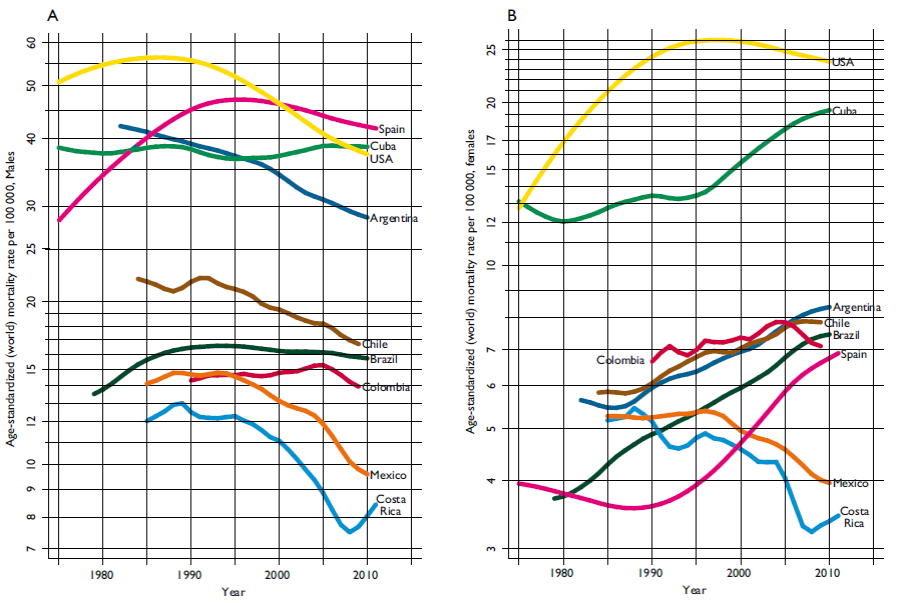 Cancer patterns, trends and projections in Latin America and the ...
