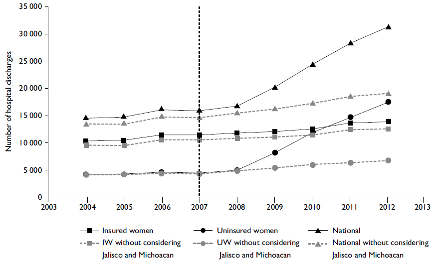 Hospitalization and mortality in Mexico due to breast cancer since its ...
