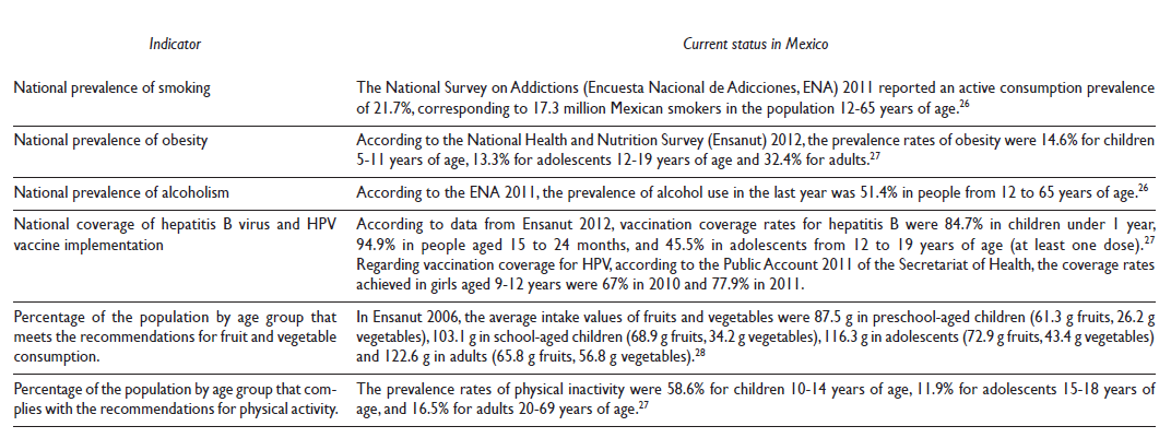 Challenges in the development and implementation of the National ...