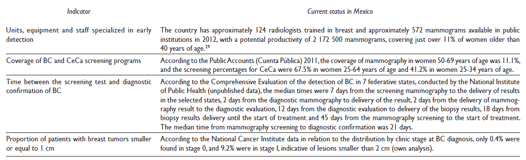 Challenges in the development and implementation of the National ...
