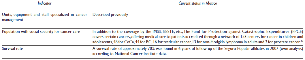 Challenges in the development and implementation of the National ...