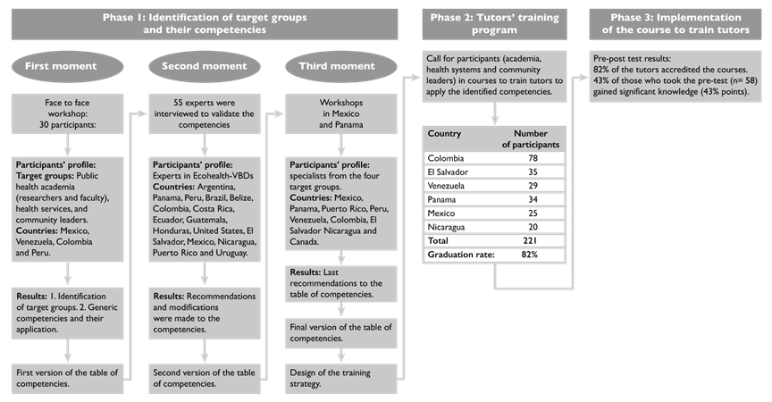 Design and efficacy of an Ecohealth competency-based course on the ...