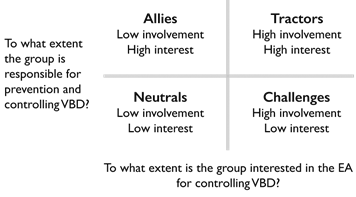 Design and efficacy of an Ecohealth competency-based course on the ...