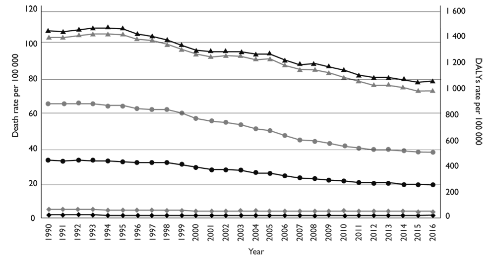 Lung cancer in Mexico: findings from the Global Burden of Disease Study ...