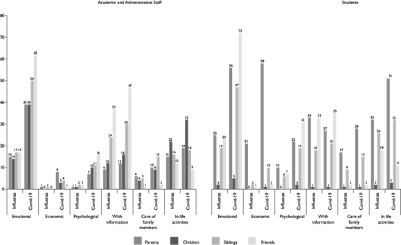 Comparison between Covid-19 and influenza A(H1N1) pandemic experiences ...