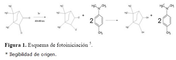 Análisis del efecto del poli[bis(HEMA)-fosfaceno] y poli[(HEMA- g-PLA ...