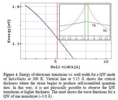 Electronic transitions in single and double quantum wells made of III-V ...