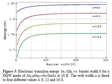 Electronic transitions in single and double quantum wells made of III-V ...