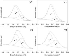 Estudio espectroscópico y morfología de vidrios de vanadato y ...