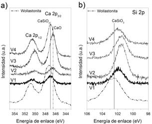 Estudio espectroscópico y morfología de vidrios de vanadato y ...