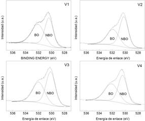 Estudio espectroscópico y morfología de vidrios de vanadato y ...