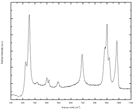 A facile method to prepare hexagonal molybdenum trioxide microrods