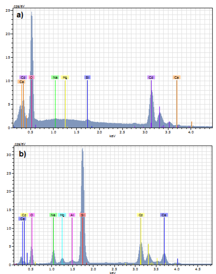 Growth of CdO films from CdO2 films by chemical bath deposition ...