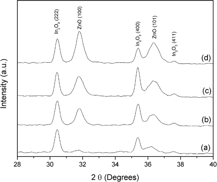 Study on the ITO/ZnO interface and its effect on CdS/CdTe solar cell ...