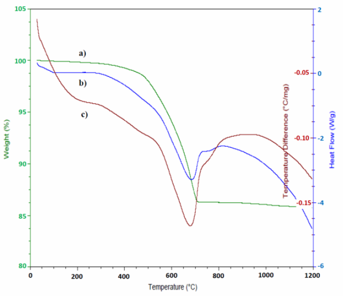 Synthesis by wet chemistry and characterization of LiNbO 3 nanoparticles