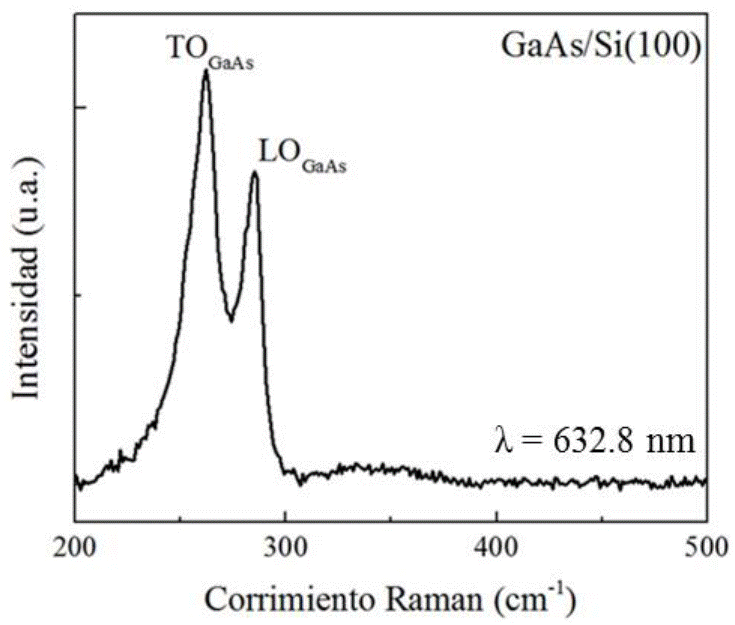 Caracterización de capas de GaAs y GaAsMn depositadas por magnetron ...
