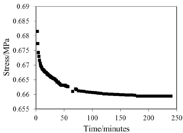 Abrasive wear study of a nitrile butadiene rubber (NBR) rotary seal in ...