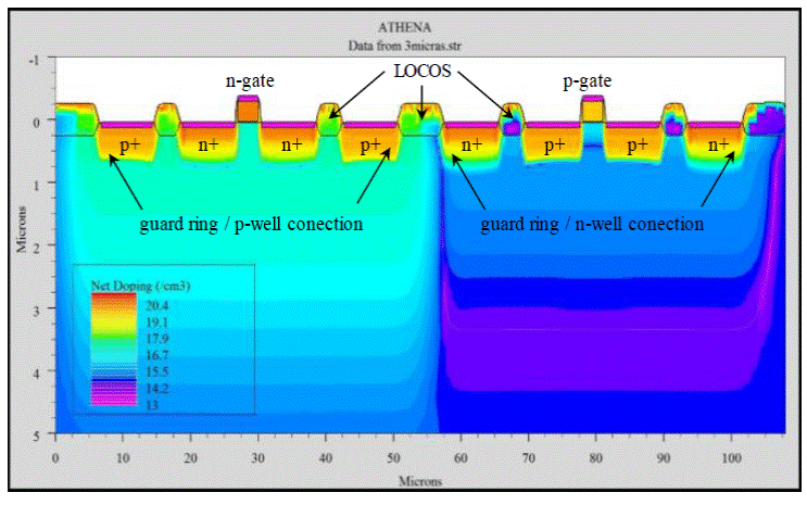 A modular and generic monolithic integrated MEMS fabrication process