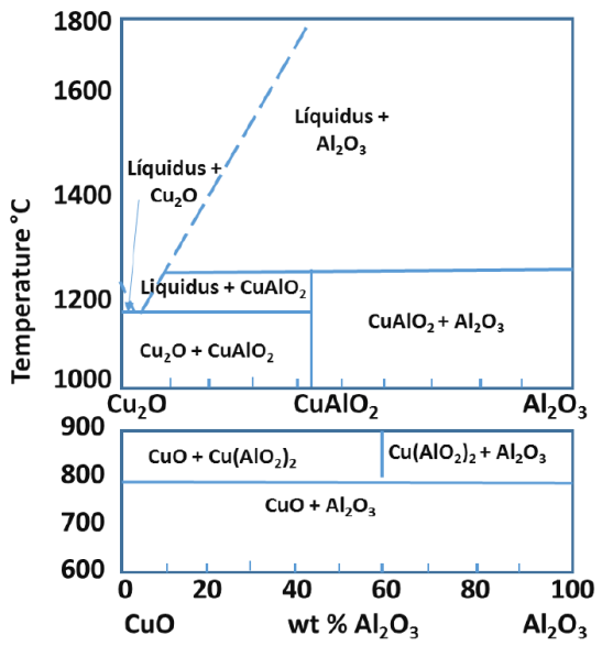 Síntesis por el método Pechini y caracterización estructural, óptica y ...