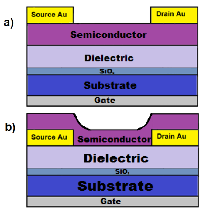 Influence of active layer thickness, device architecture and ...