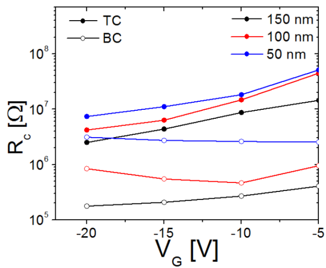 Influence of active layer thickness, device architecture and ...