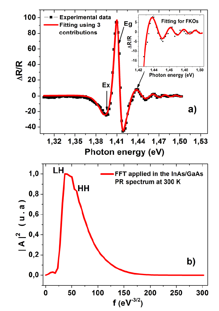 Photoreflectance study of the GaAs buffer layer in InAs/GaAs quantum dots